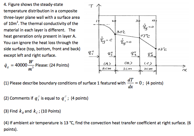 Solved Figure shows the steady-state temperature | Chegg.com