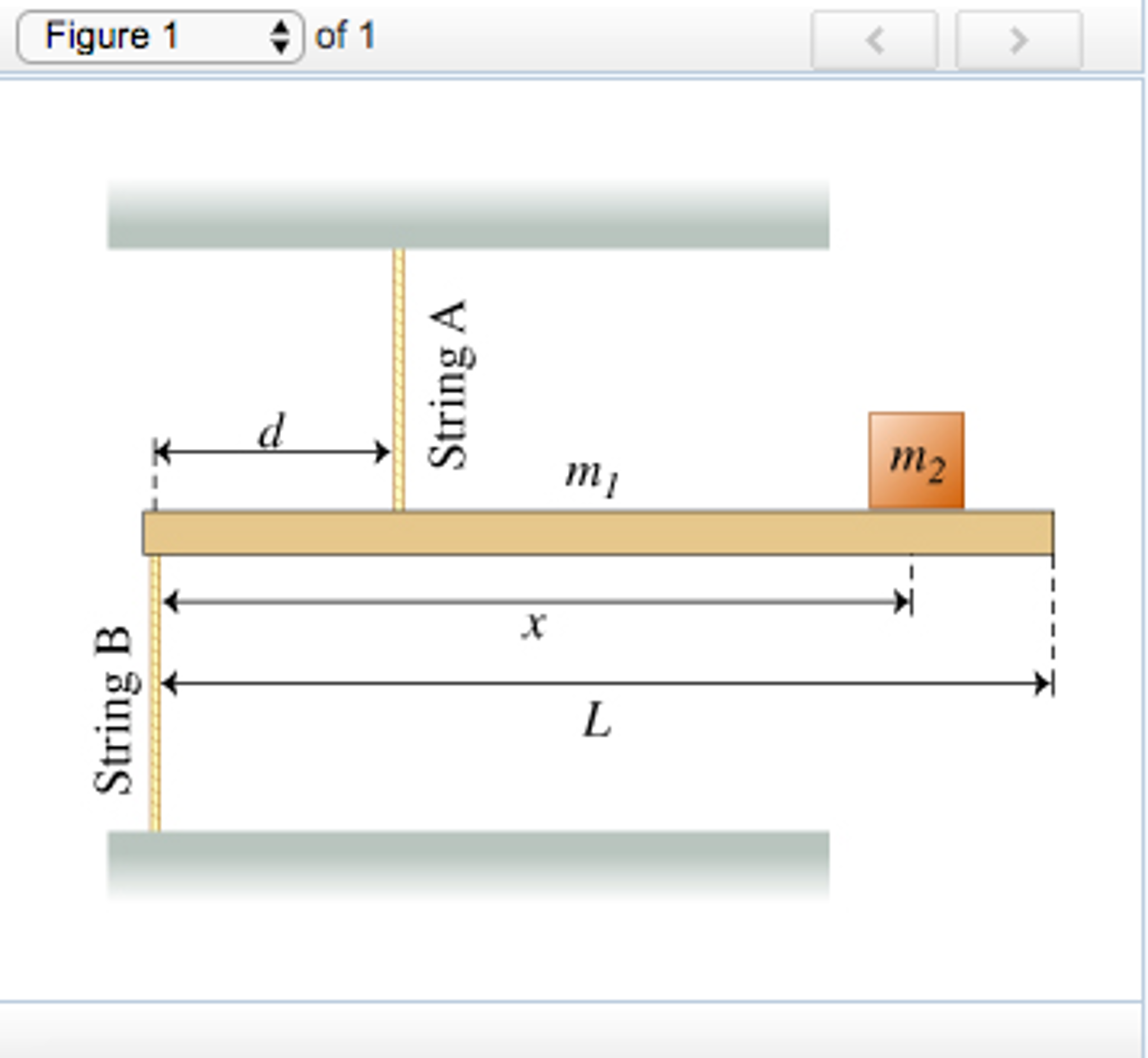 Solved A Bar Suspended by Two Vertical Strings The figure | Chegg.com