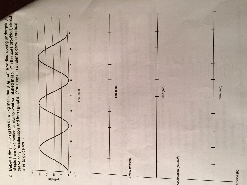 Solved Below is the position graph for a 5kg mass hanging | Chegg.com