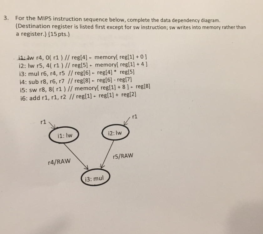 Solved 3. For the MIPS instruction sequence below, complete | Chegg.com