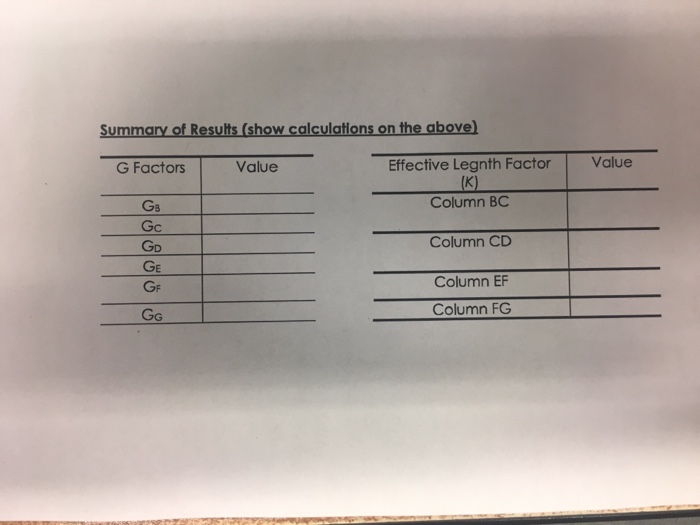 Solved Determine the effective length factors for all the | Chegg.com