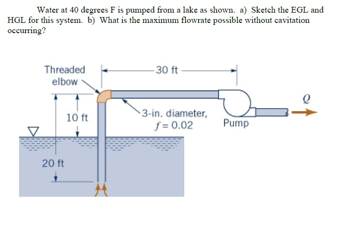 Solved Water at 40 degrees F is pumped from a lake as shown, | Chegg.com