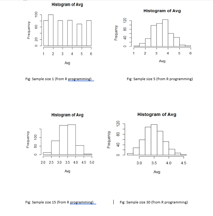 Solved Histogram of Avg Histogram of Avg 6 Fig: Sample size | Chegg.com