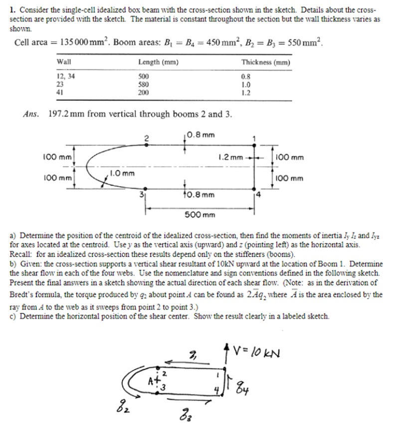 1. Consider the single-cell idealized box beam with | Chegg.com