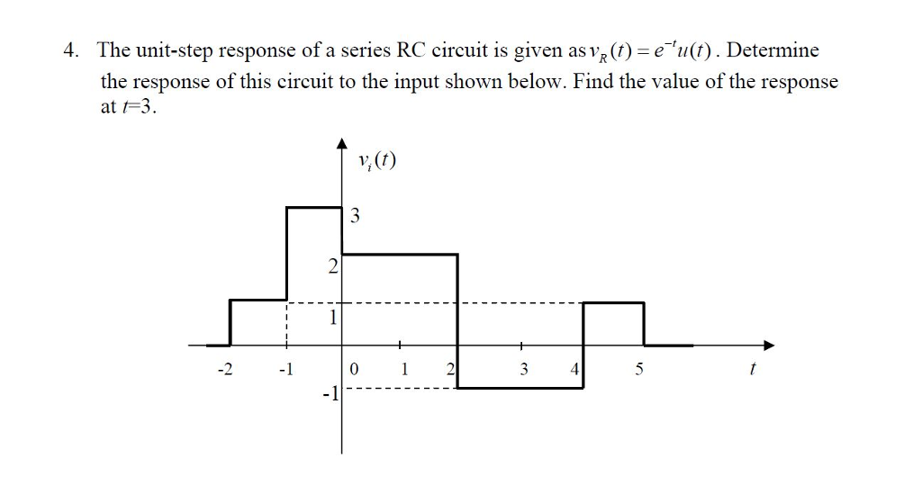 Solved The Unit Step Response Of A Series Rc Circuit Is