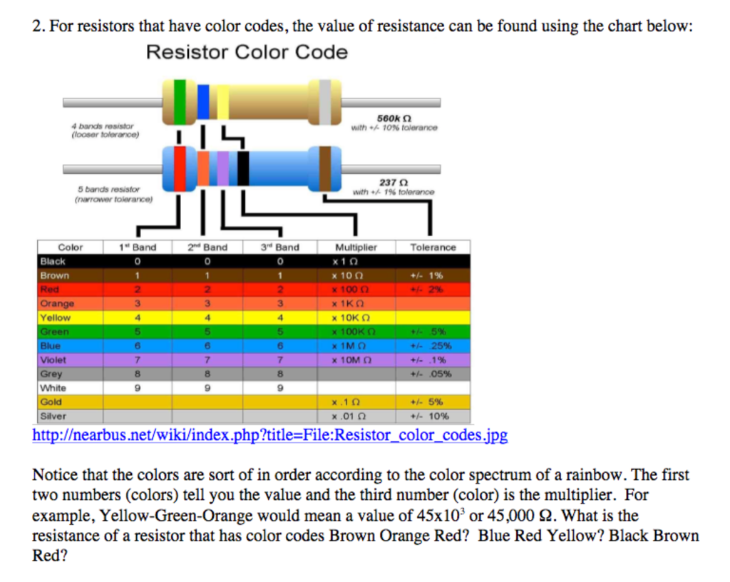 Solved For resistors that have color codes, the value of | Chegg.com