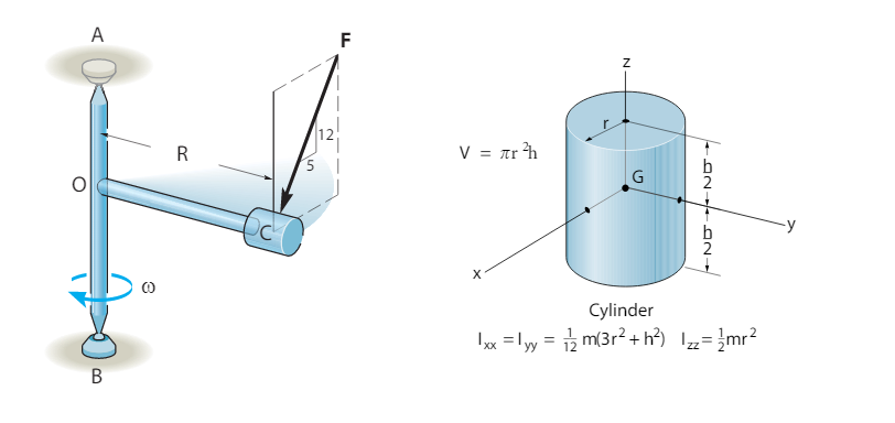 A N 12 O G| ω Cylinder lxx=lyyim(3r2 + h2) Izz-2mr2 | Chegg.com
