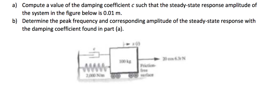 Solved Compute a value of the damping coefficient c such | Chegg.com