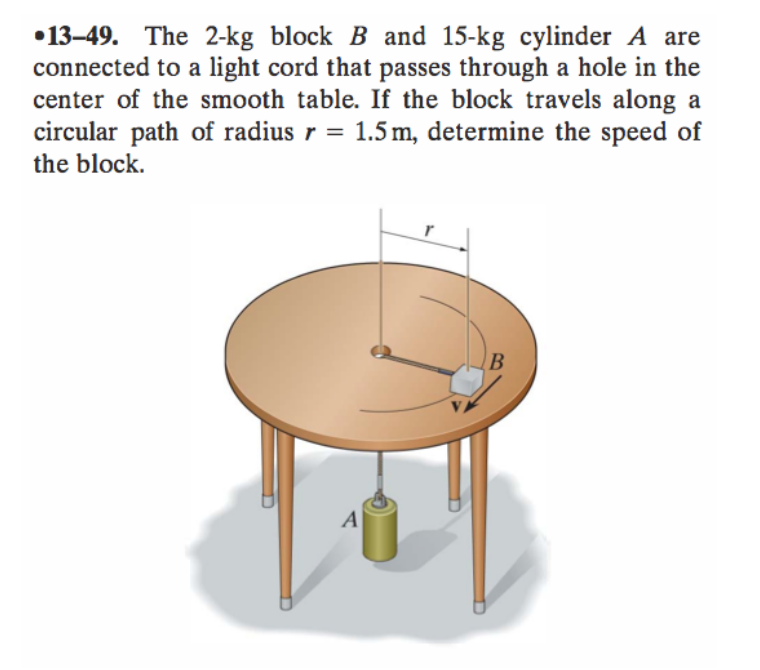 Solved The 2-kg block B and 15-kg cylinder A are connected | Chegg.com