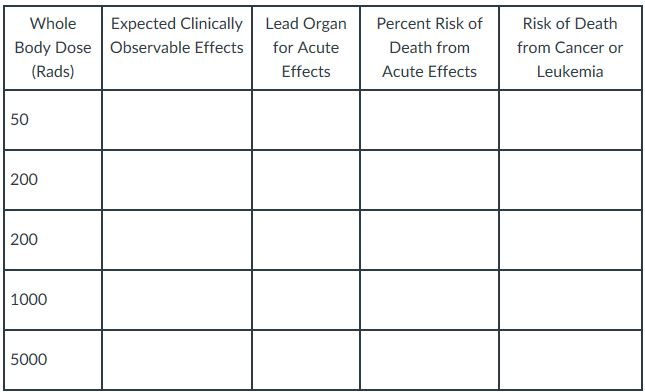 According to the BEIR VII Report, the total risk for | Chegg.com