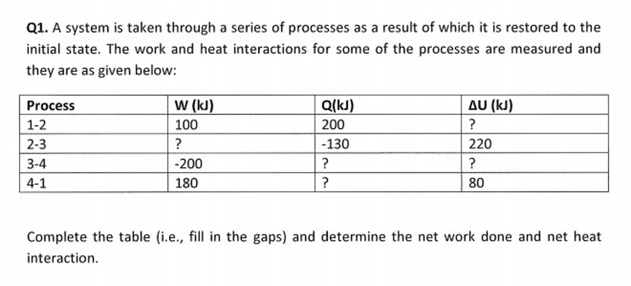 Solved A system is taken through a series of processes as a | Chegg.com