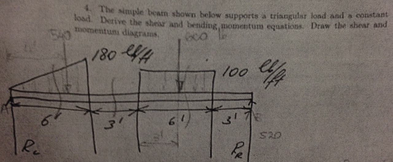 Solved 4. The simple beam shown below supports a triangular | Chegg.com