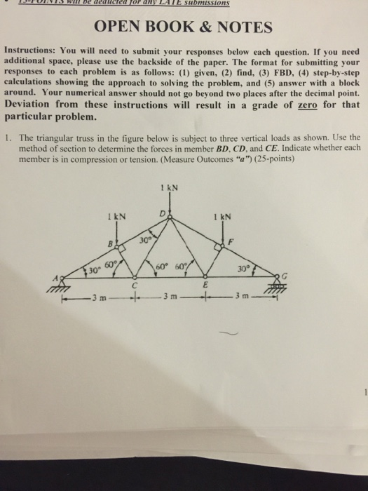 Solved The triangular truss in the figure below is subject | Chegg.com