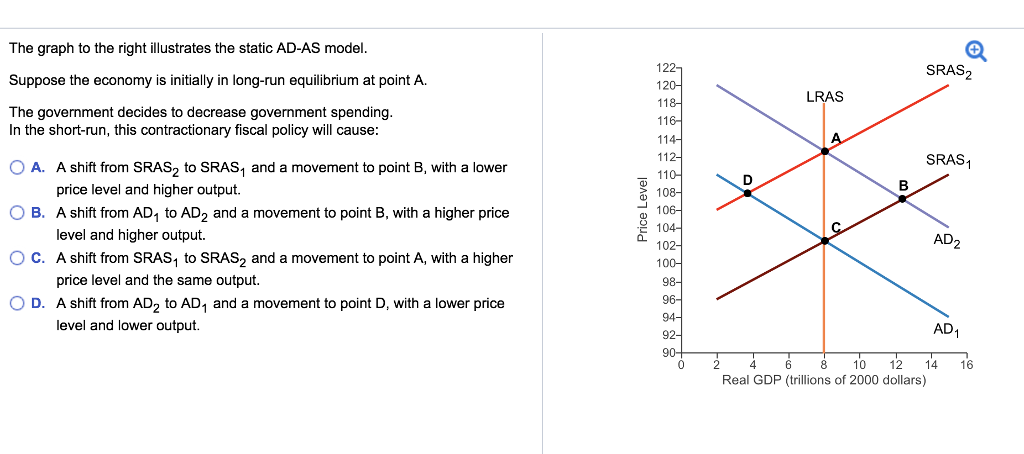 Solved The graph to the right illustrates the static AD-AS | Chegg.com