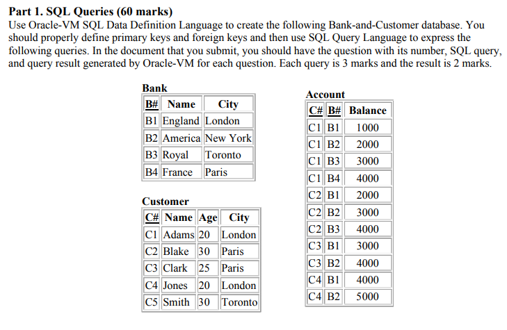 Solved Part 1. SQL Queries (60 marks) Use Oracle-VM SQL Data | Chegg.com