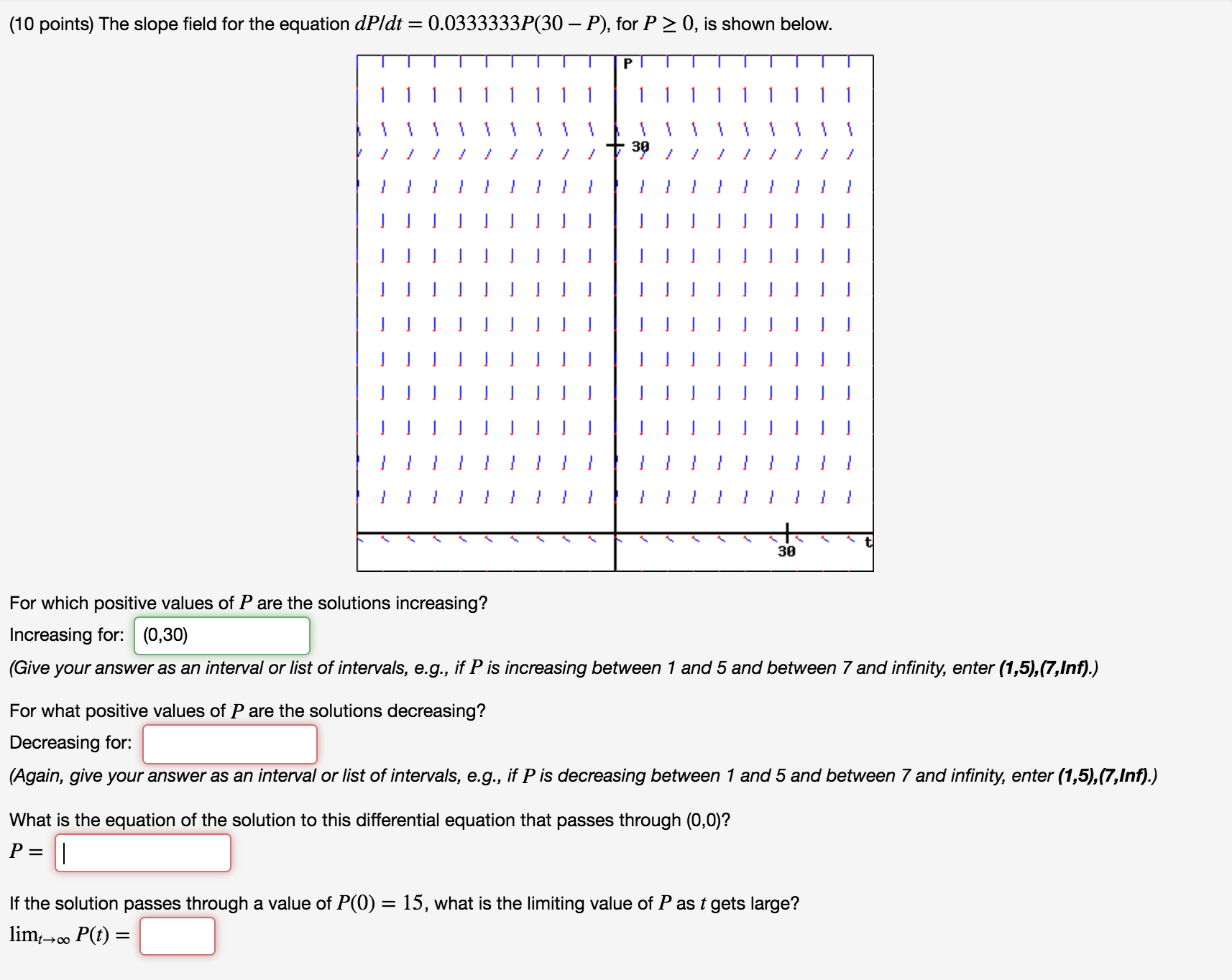 Solved The slope field for the equation dP/dt = 0.0333333 | Chegg.com