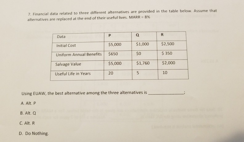 Solved 7. Financial data related to three different | Chegg.com