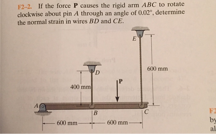 Solved If the force P causes the rigid arm ABC to rotate | Chegg.com