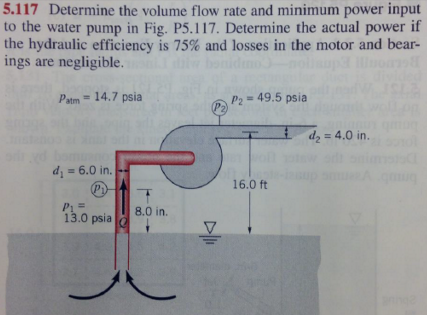 Solved Determine the volume flow rate and minimum power | Chegg.com
