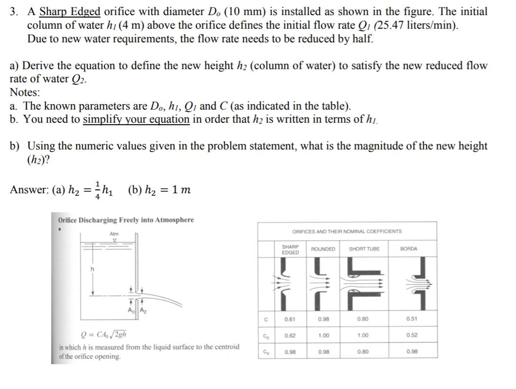 Solved 3. A Sharp Edged orifice with diameter Do (10 mm) is | Chegg.com