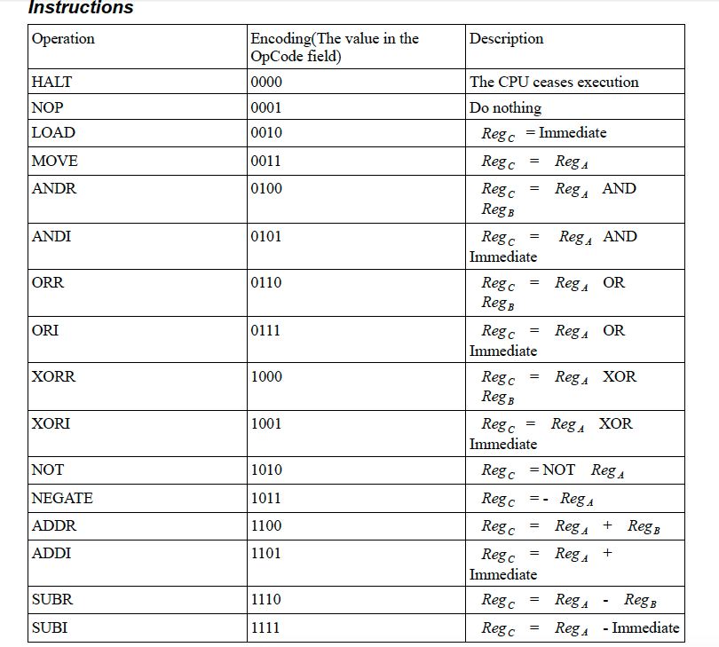 We will be using fixed length instruction formats for | Chegg.com