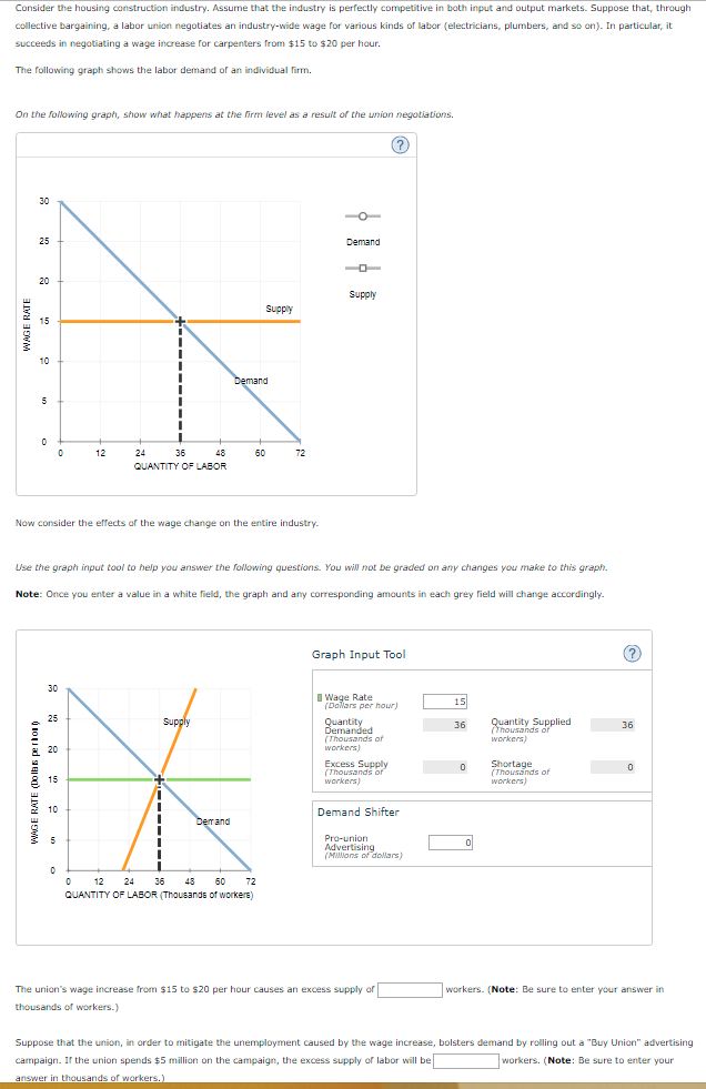 Solved Consider the housing construction industry. Assume | Chegg.com