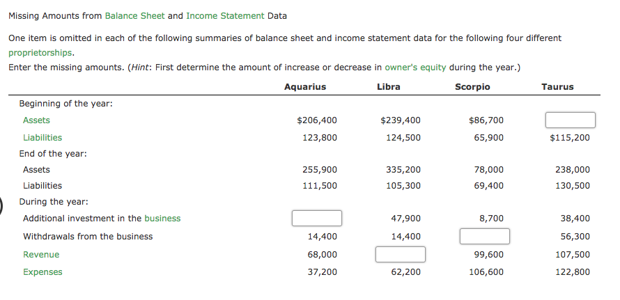 How to Calculate Missing Amounts on Balance Sheet