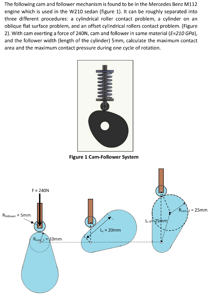 Solved The following cam and follower mechanism is found to | Chegg.com