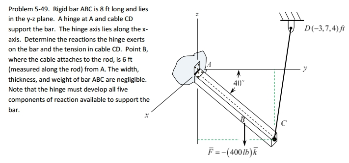 Determine the reactions the hinge exerts on the bar | Chegg.com