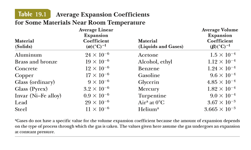 Solved 2. Under the 'Resources' tab on our class website, | Chegg.com