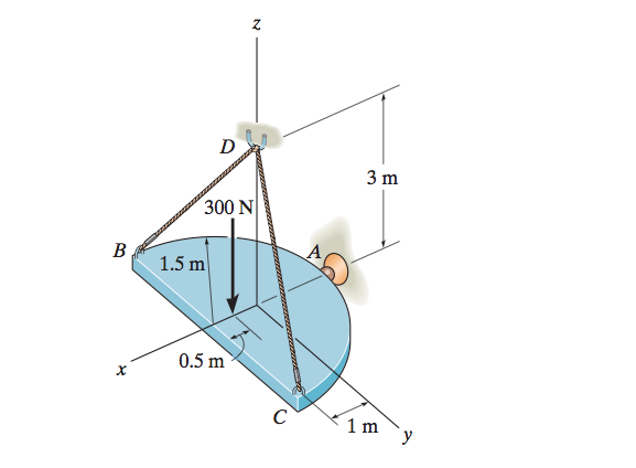 Solved Find the tension in cables BD and CD and the | Chegg.com
