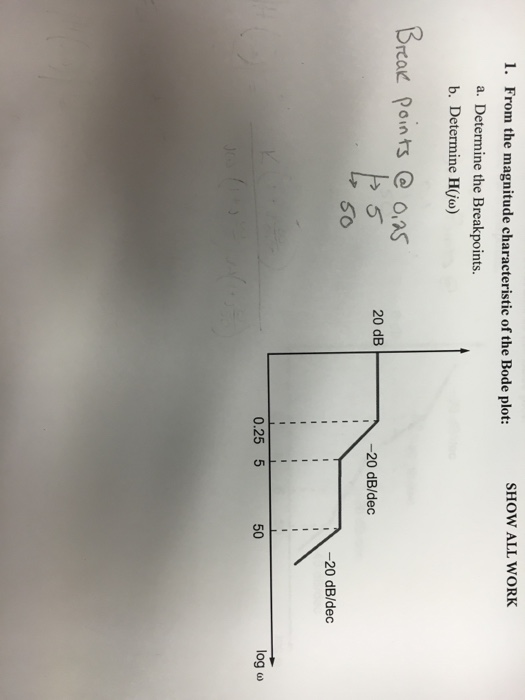 Solved From the magnitude characteristic of the Bode plot: | Chegg.com