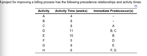 Solved Calculate the slack for each activity. What | Chegg.com