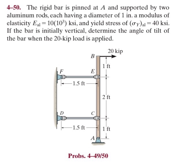 Solved The rigid bar is pinned at A and supported by two | Chegg.com