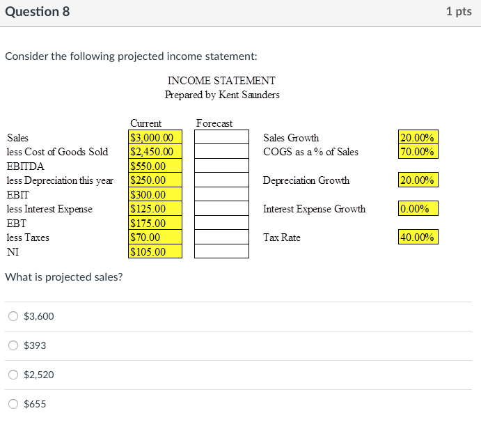 Solved Consider the following projected income statement: | Chegg.com