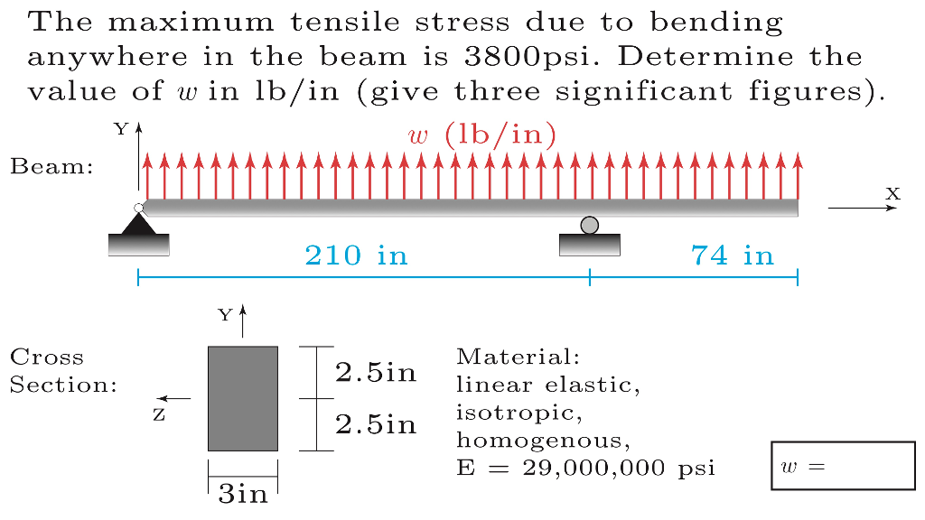 Solved he maximum tensile stress due to bending anywhere in | Chegg.com