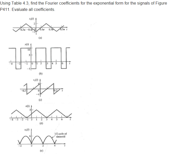 Solved Using Table 4.3, find the Fourier coefficients for | Chegg.com