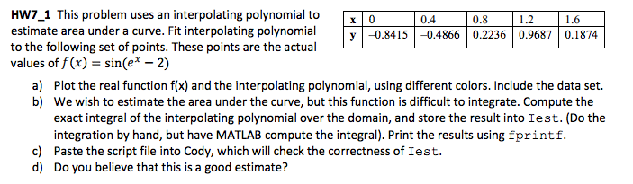 Solved This Problem Uses An Interpolating Polynomial To