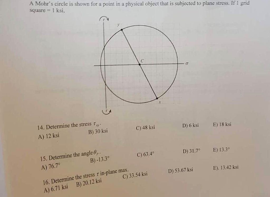 Solved A Mohr's circle is shown for a point in a physical | Chegg.com