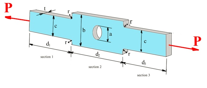 Solved: The Aluminum Specimen Shown (modulus Of Elasticity... | Chegg.com