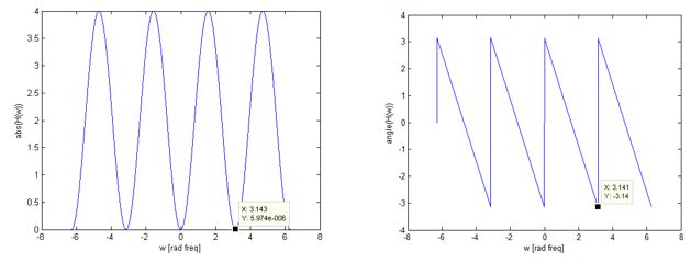 Solved How do you use MATLAB to plot the frequency response | Chegg.com