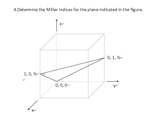 Solved Determine the Miller Indices for the plane indicated | Chegg.com