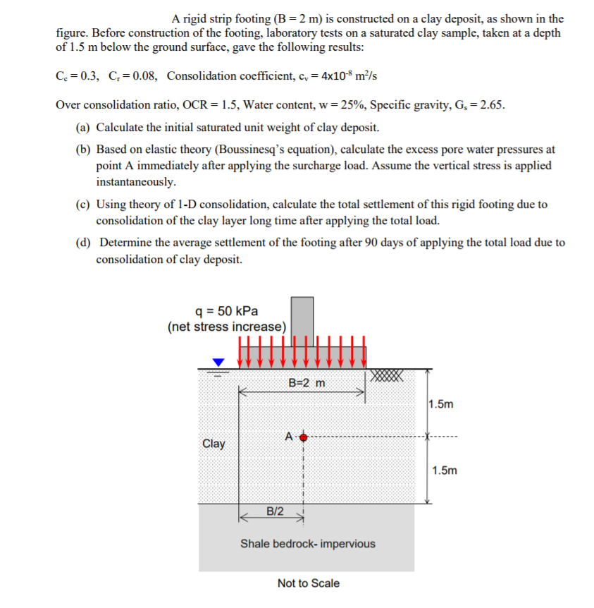 Solved A rigid strip footing (B = 2 m) is constructed on a | Chegg.com