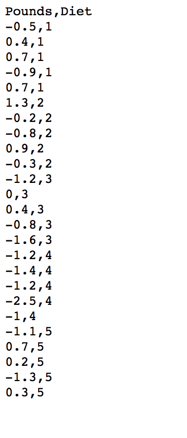 Solved 15 points My Notes The NIH wants to compare the mean | Chegg.com