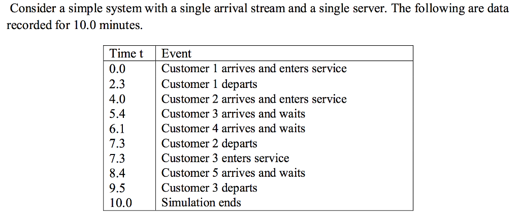 Solved Consider a simple system with a single arrival stream | Chegg.com