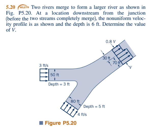 Solved Two rivers merge to form a larger river as shown in | Chegg.com