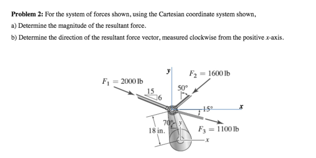 Solved For the system of forces shown, using the Cartesian | Chegg.com