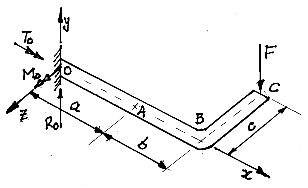 Solved Problem Statement: An L-shaped rod of diameter | Chegg.com