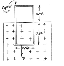 Solved A single loop of copper wire moves at an unknown | Chegg.com