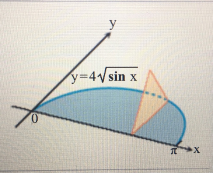 Solved Find the volume of the following solids. The base of | Chegg.com